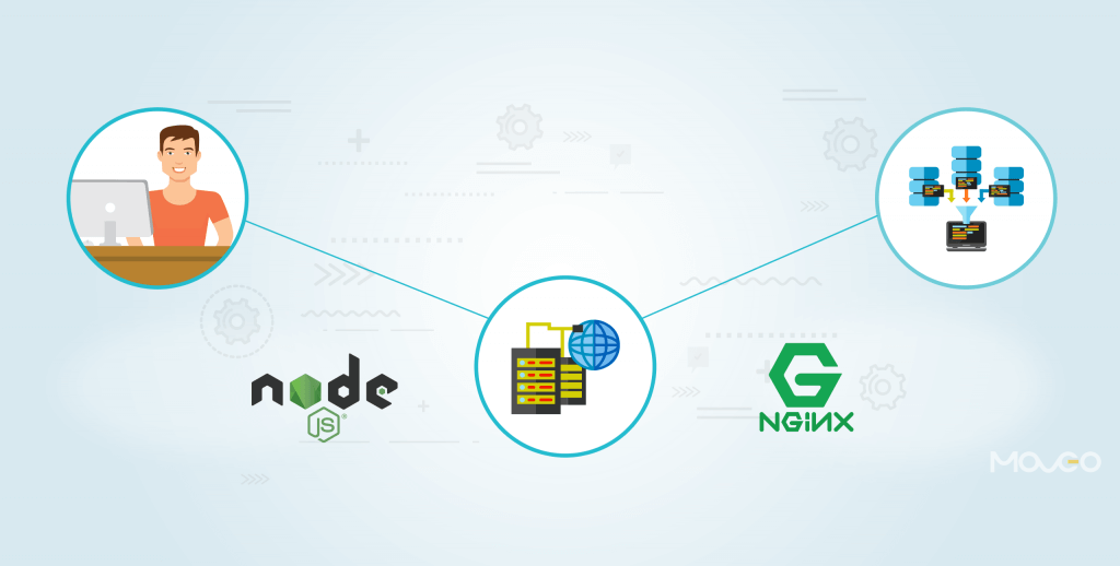 How to Set Up a Node.js Application for Production with Nginx Reverse Proxy How to Set Up a Node.js Application for Production with Nginx Reverse Proxy