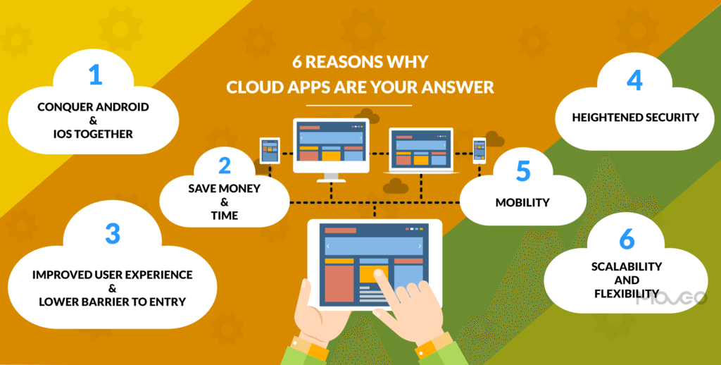 Faster, Safer and More - 6 Reasons To Choose Cloud Apps