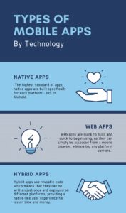 Types of Mobile Apps – The Ultimate Guide to Categories, Trends, and ...
